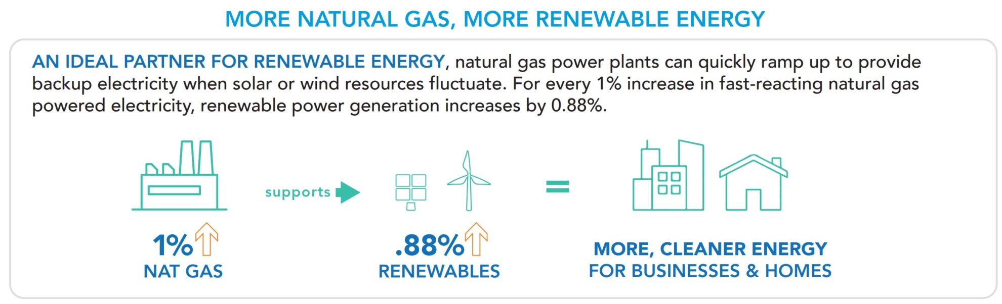 Partnering with Renewables – NGSA