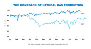 Daily Supply and Demand Updates and Information on Natural Gas ...